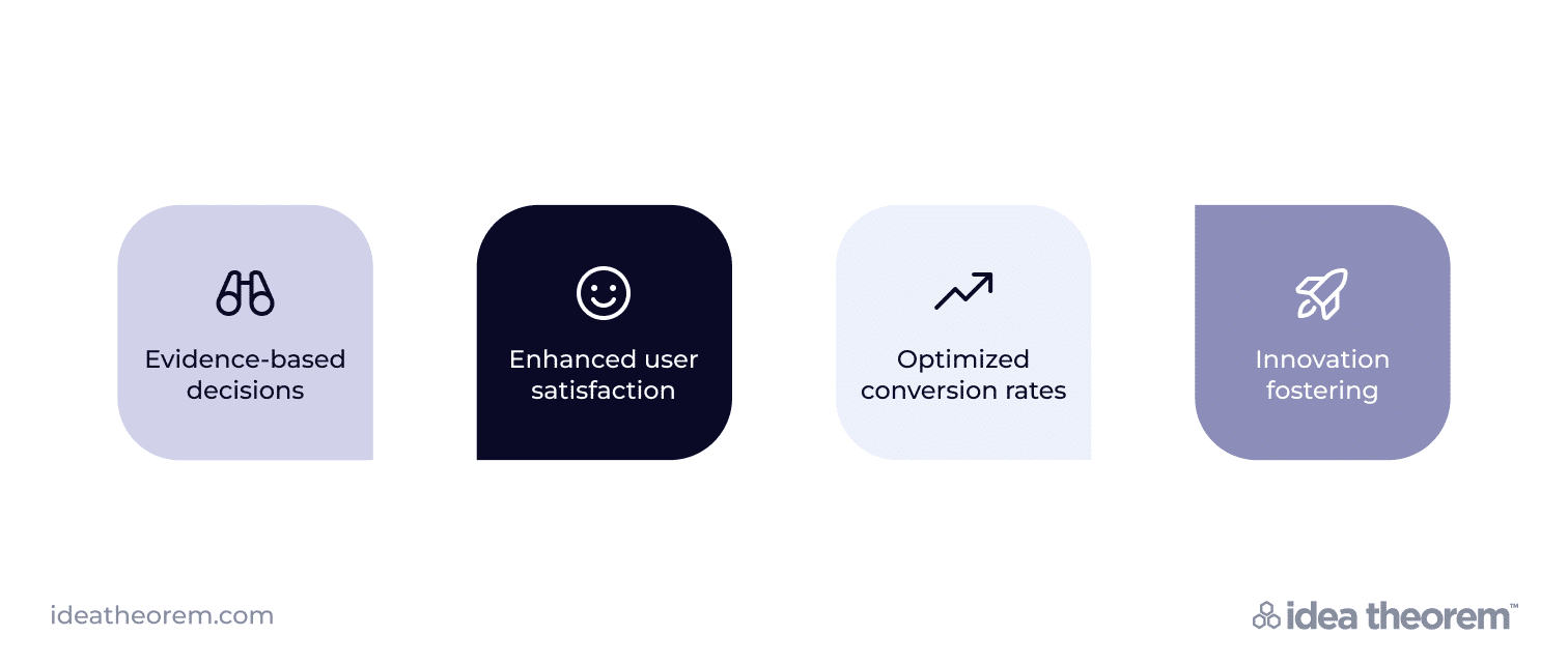 Idea Theorem™- Optimize UX with Data-Driven Design