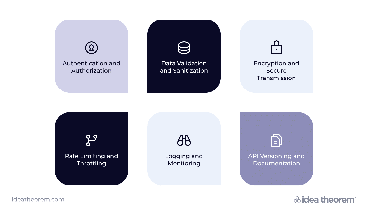 Idea Theorem™- Mastering Secure API Development